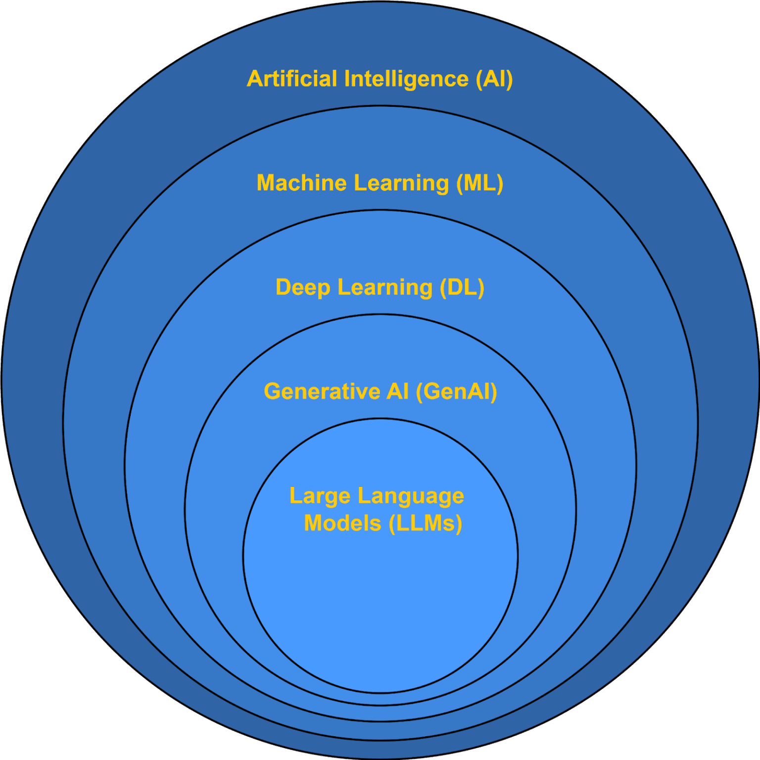 AI Knowledge Base – MIDAS